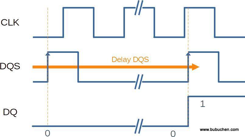 BuBuChen的旅遊記事本: DDR SDRAM的Write Leveling (寫入均衡)