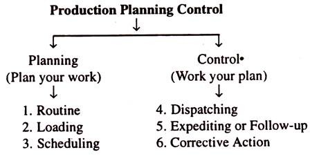 Production planning and control - Project Management | Small Business Guide