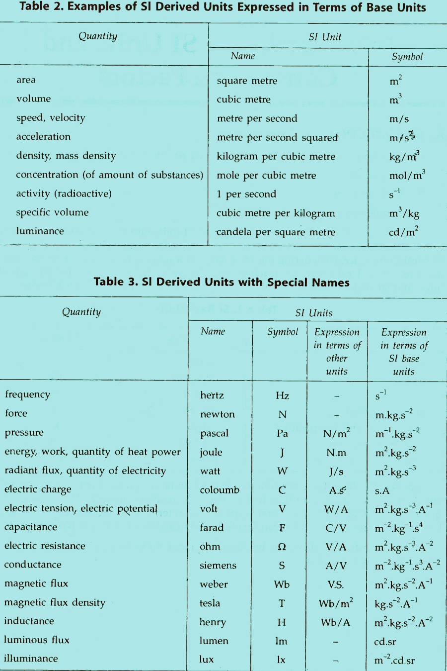Introduction to SI Units and Conversion Factors , Advantages and ...