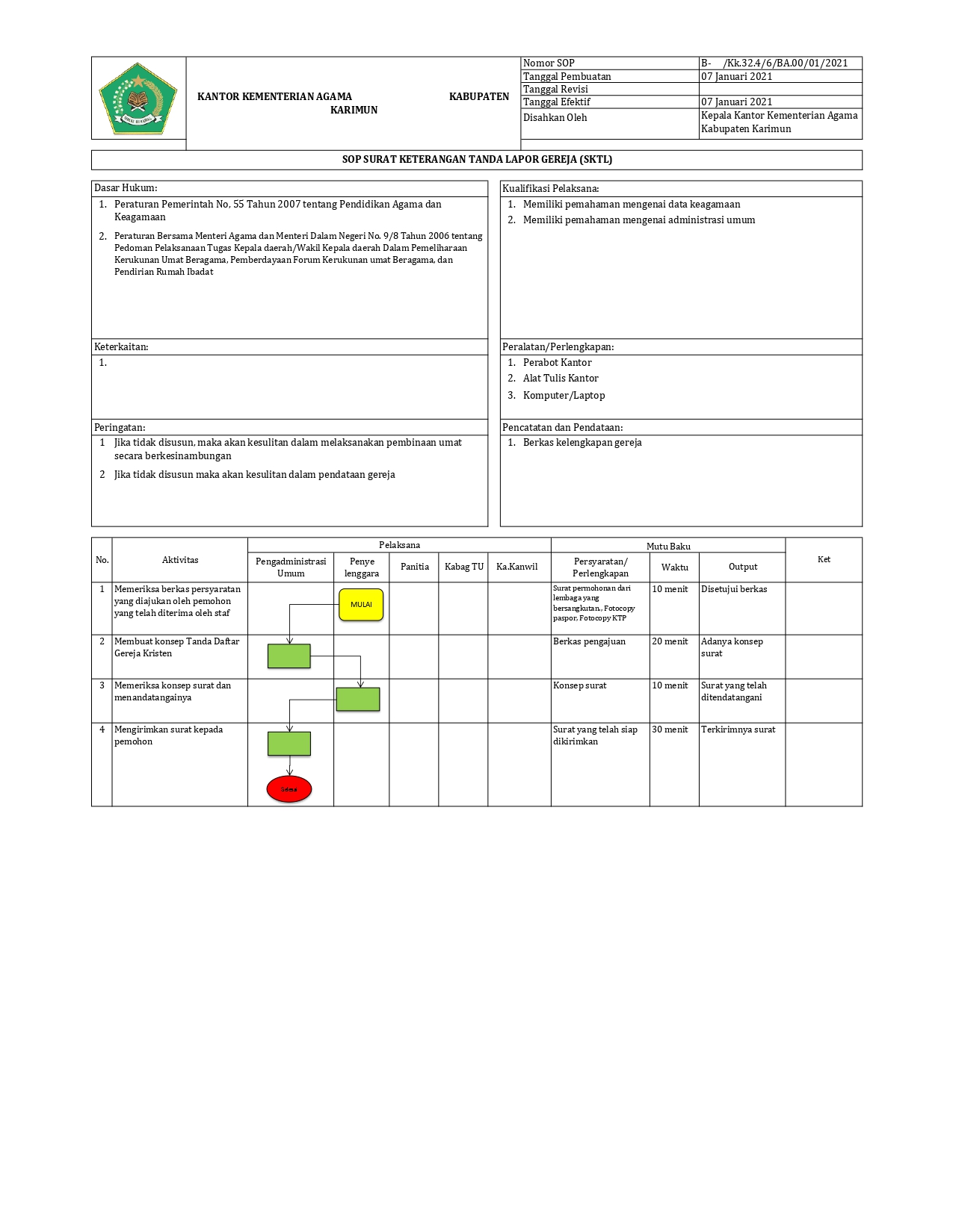 Surat Keterangan Tanda Lapor (SKTL) Gereja