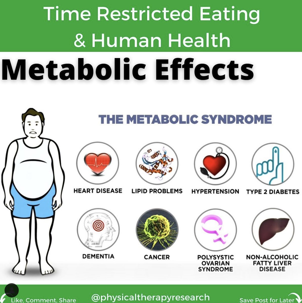 Time Restricted Eating on Human Health Part 4 - Metabolic Effects ...
