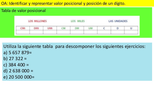 Profe Oscar en Línea: ☣Valor posicional de los número (MATEMÁTICA)