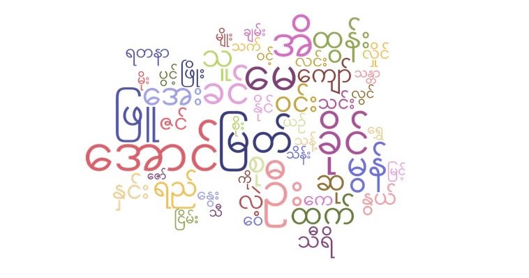 My Learning Diary: How to write Myanmar names in English ျမန္မာနာမည္မ ...