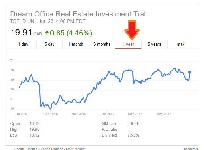 Investing Pursuits: Dream Office REIT - Recent News