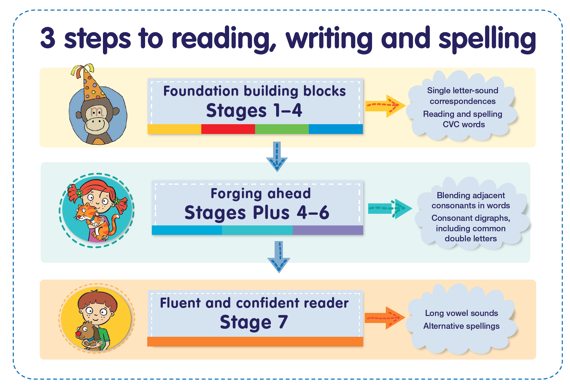 Our Structured Literacy Journey (so far!) at RRS