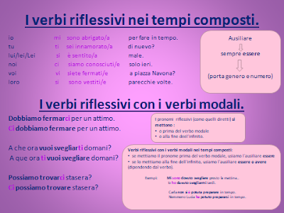 Italiano - Instituto de Idiomas ULP: VERBI RIFLESSIVI (uso) - LIVELLO 4 ...