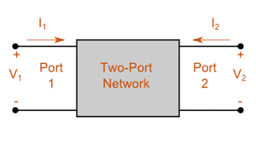 Engineer Tree : two port network video lecture and pdf notes