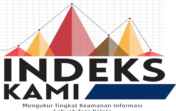 Tempat Training INDEKS KAMI ~ PURNAMA ACADEMY