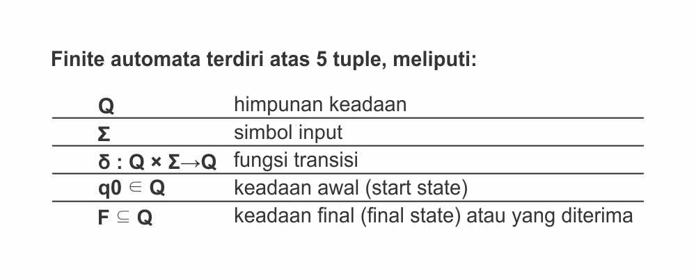 Teori Komputasi dan Implementasinya Pada Bidang Matematika