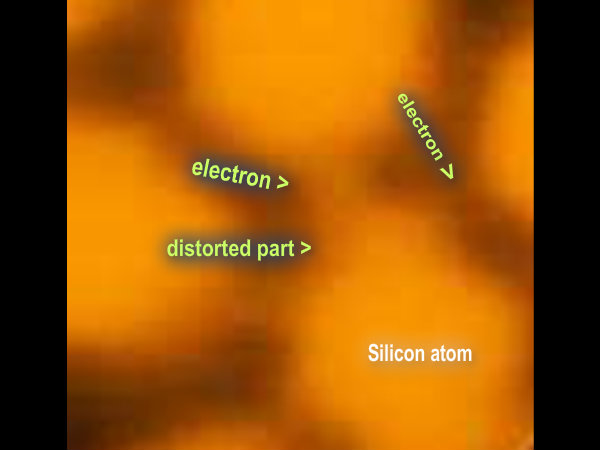 Atom: Scientific Atoms