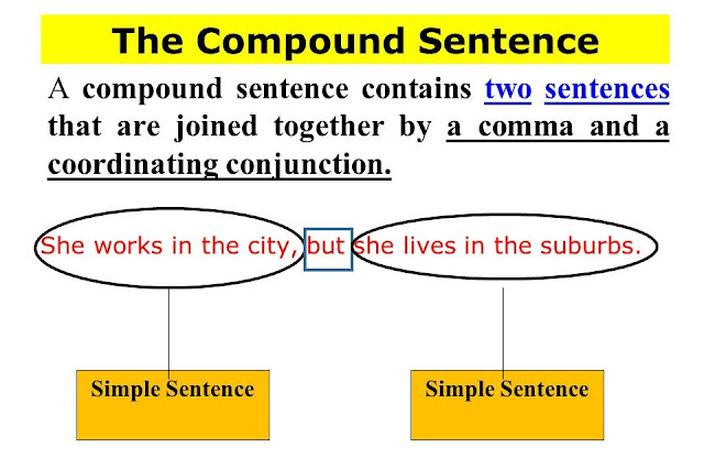 What is compound sentence? - English Grammar A To Z