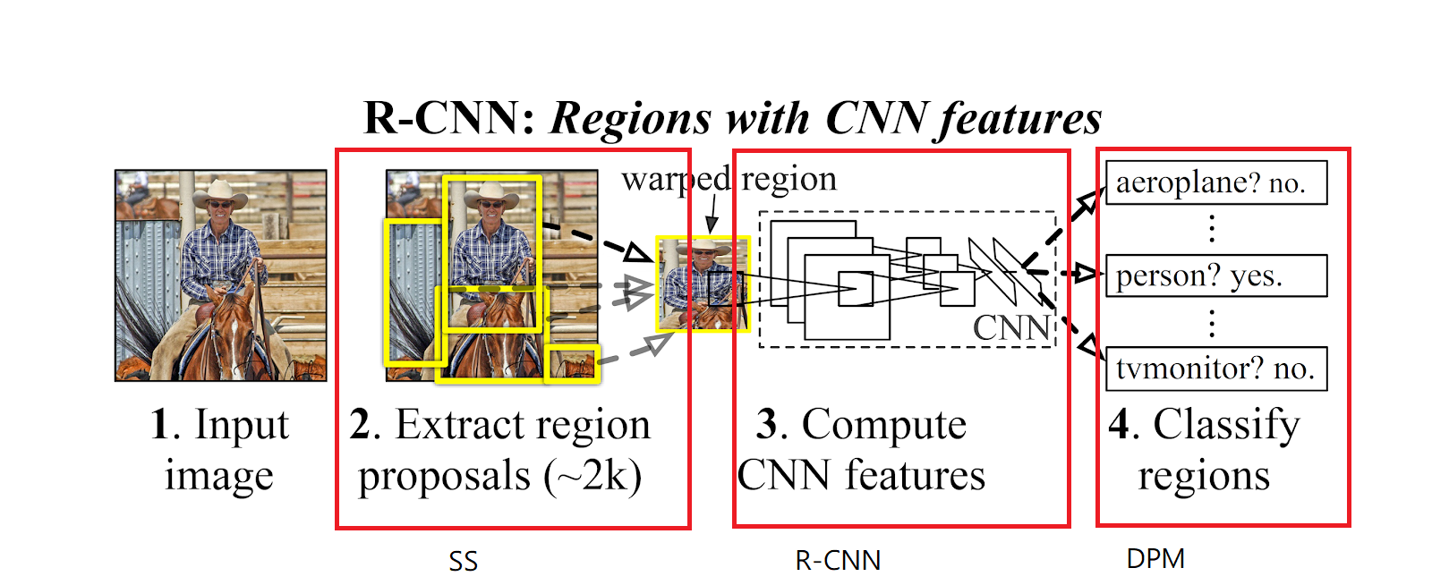 The Star Also Rises: PFPNet（三）：Illustrated