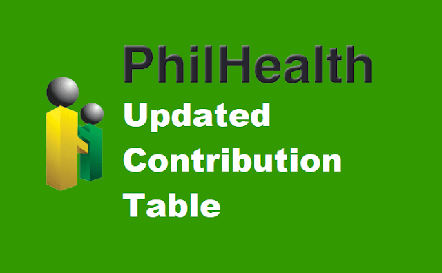 PhilHealth Contribution Table (Updated 2022)