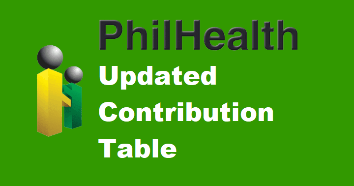 PhilHealth Contribution Table for 2020 - NoypiGeek