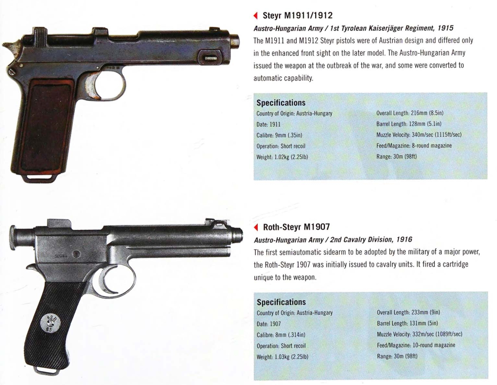 Rifles De Armas De La Primera Guerra Mundial
