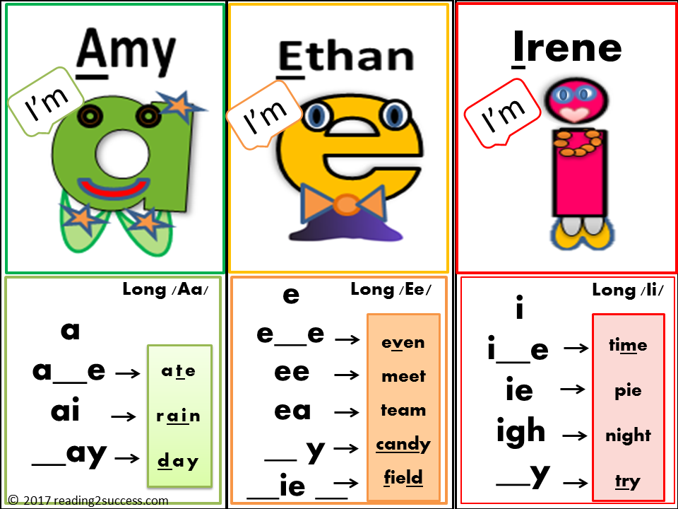Reading2success: Vowels are Tricky- Vowel Friend Sound Spelling Cards