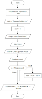 Free Programming Source Codes and Computer Programming Tutorials: Power ...