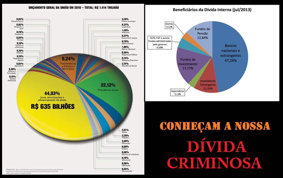 VOCÊ JÁ OUVIU FALAR NA DÍVIDA PÚBLICA BRASILEIRA? - PsoL Ouvidor