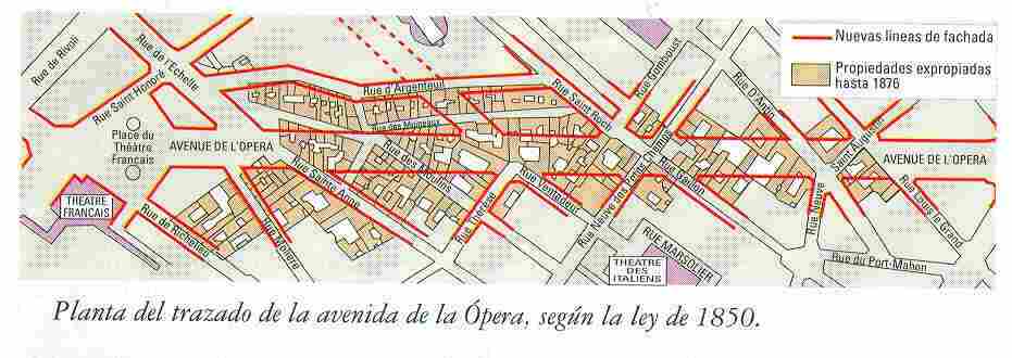 ASL - Diversificación: EL PLAN HAUSSMANN