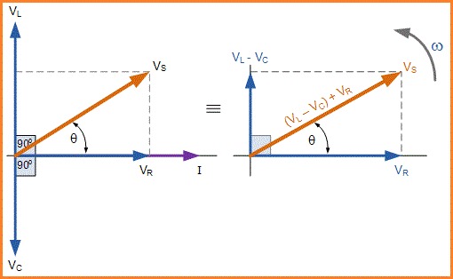 RANGKAIAN RLC SERI DAN PENGGAMBARAN DIAGRAM FASOR RANGKAIAN RLC SERI