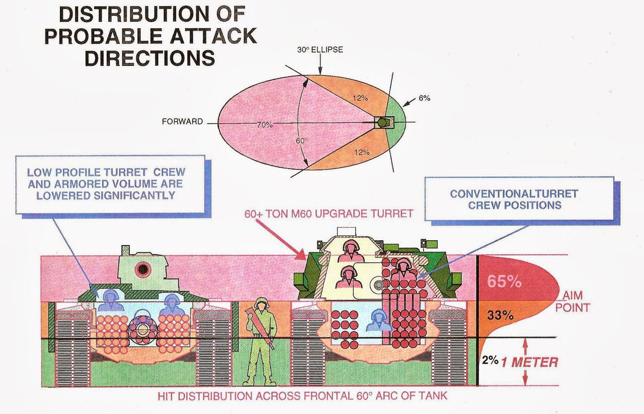 SNAFU!: Blast from the past. Low Profile Turrets...