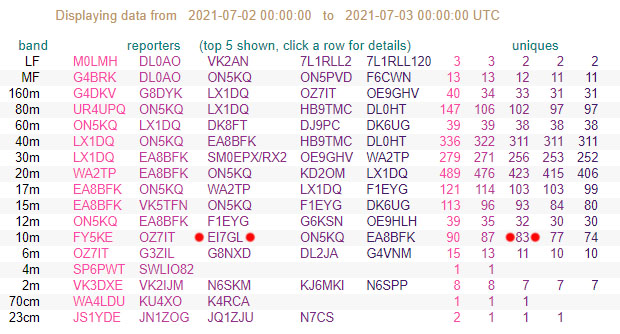 EI7GL....A diary of amateur radio activity: Snapshot of WSPR activity ...