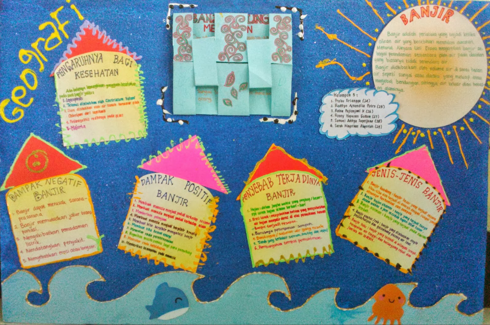 GEOGRAFI: MADING GEOGRAFI KELAS X IA 3 SMA 2 SEMARANG