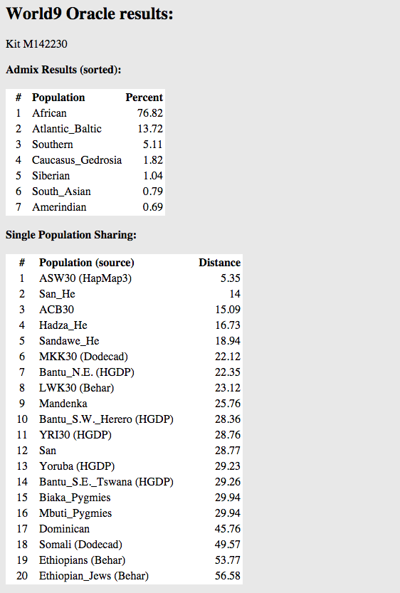 Roots & Recombinant DNA: Gedmatch's new SPREADSHEET feature