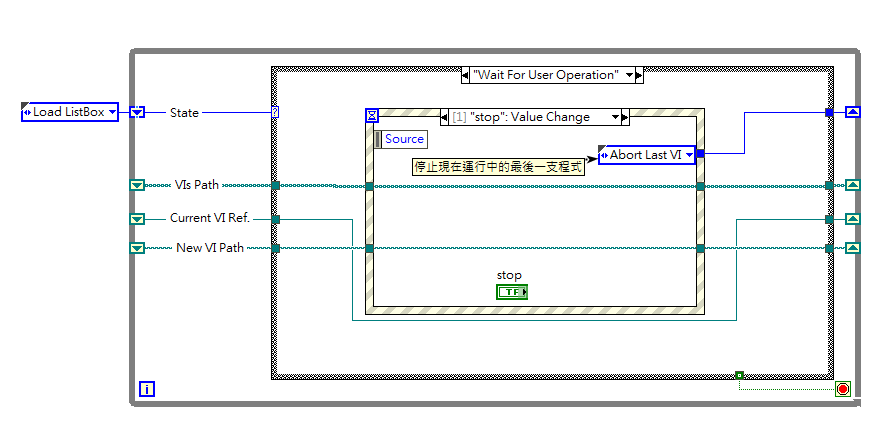 [LabVIEW程式技巧] 快速掌握 畫面分割(Splitter_Bar、Tab、SubPanel) 的重點