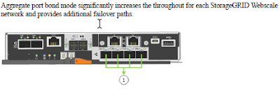 Cabling and Networking the StorageGRID SG5712/SG5760 Appliance