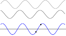 Seminario de Ondas
