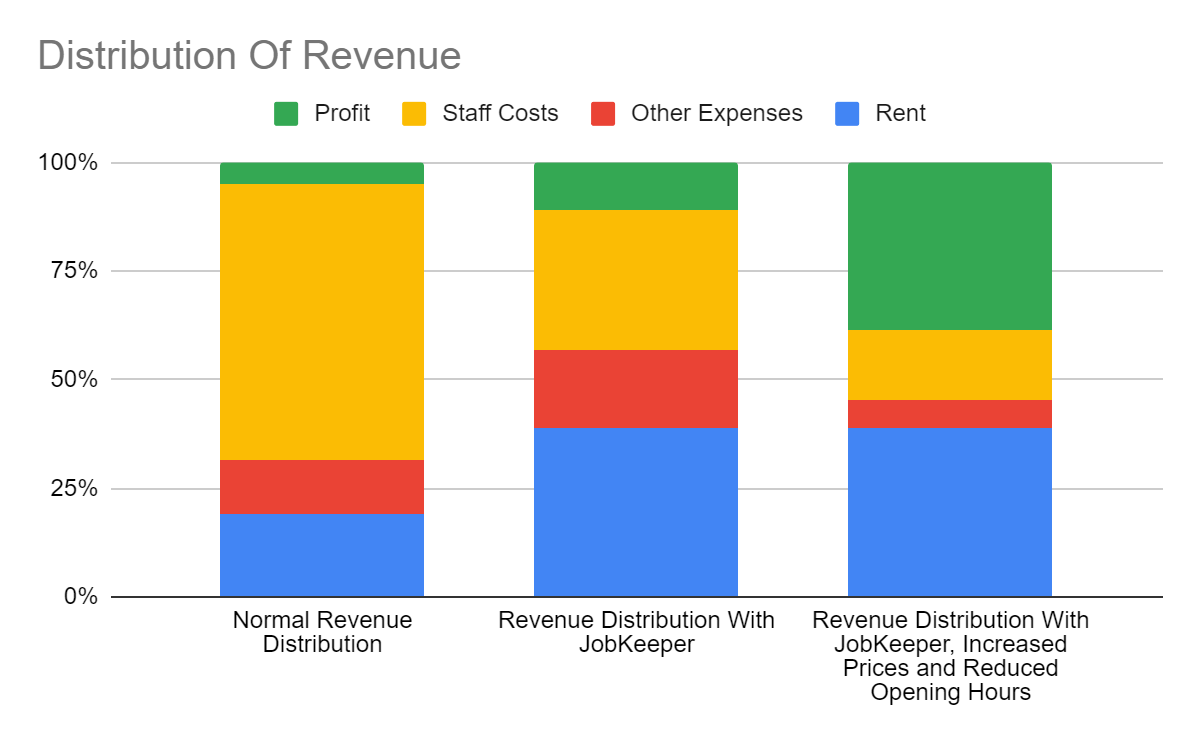 UrRemote Research