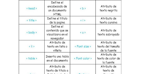 LUISEJA CALVILLO BLOG DE INFORMÁTICA: 2.HTML. EL LENGUAJE ESTÁNDAR DE ...