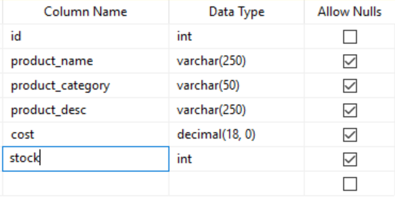 Angular CRUD example with Web API - SharePointCafe.Net