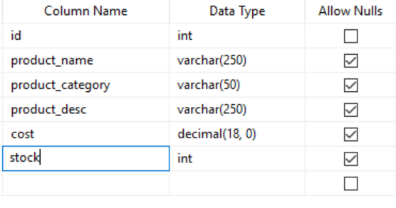 Angular CRUD example with Web API