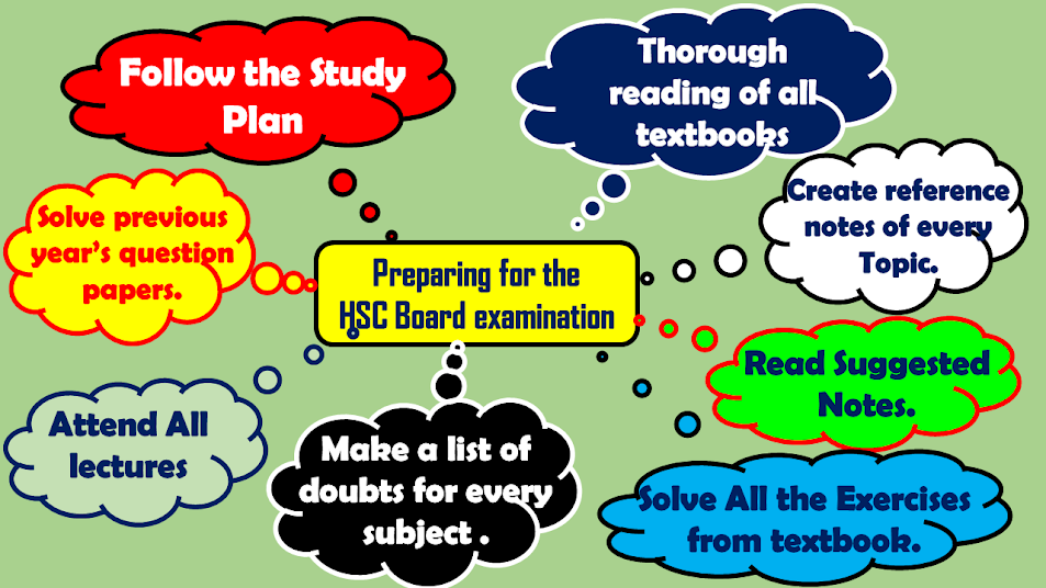Jadhav Online Education: HSC Mind Mapping Skill Q.2.( C ) 03 Marks Full Guidance | By Mr. Prof ...