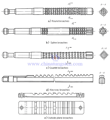 APPLICATIONS OF BROACHING