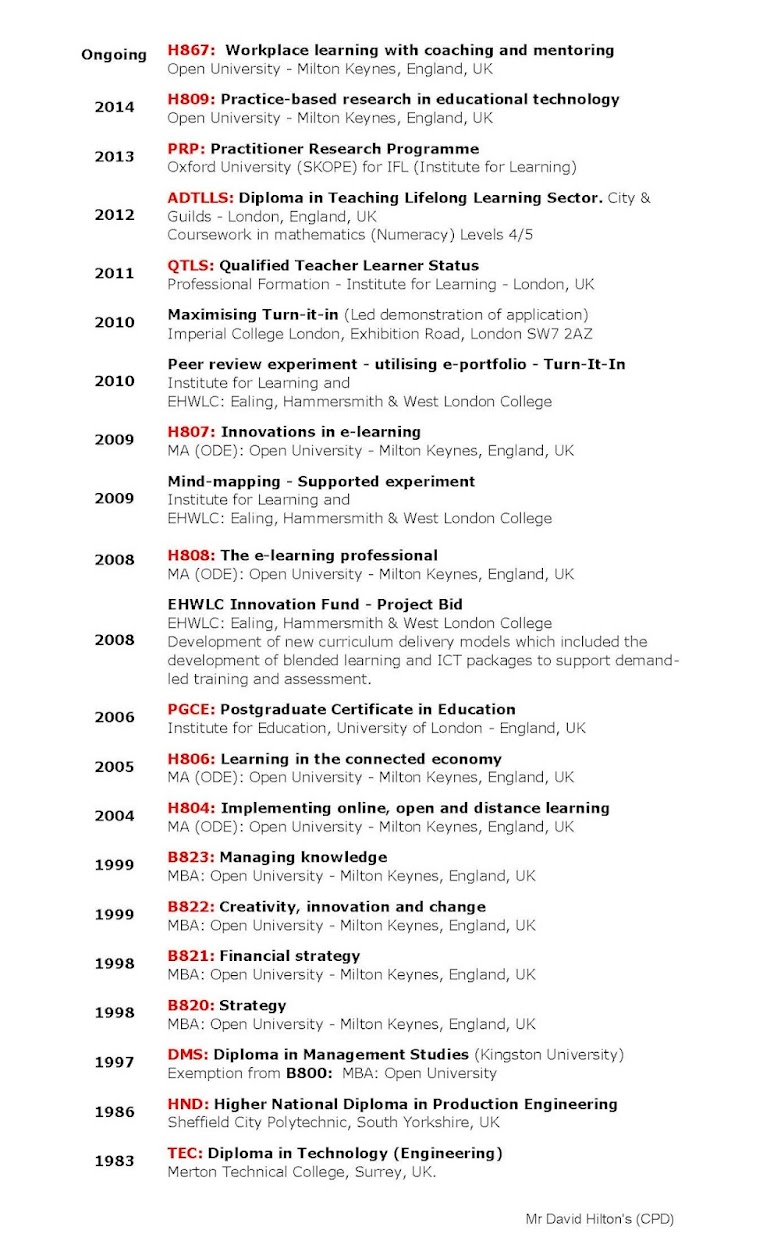 Reflective online journal: Module B867: Continuous Professional ...