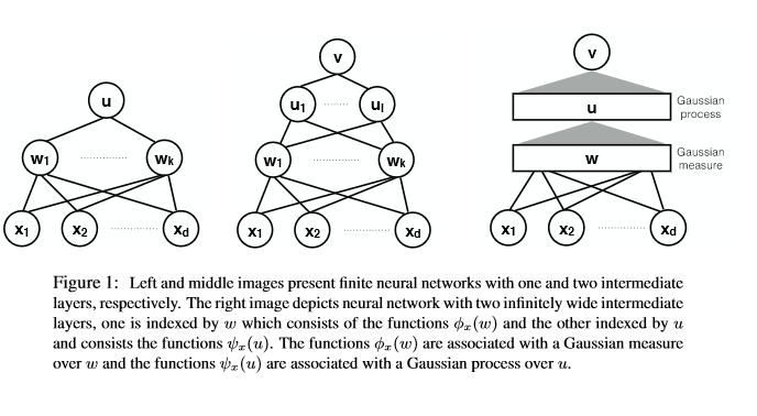 Nuit Blanche: Steps Toward Deep Kernel Methods from Infinite Neural ...