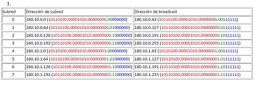Ejercicios Cálculo de Subredes Resueltos - Guía cálculo de Subredes ...