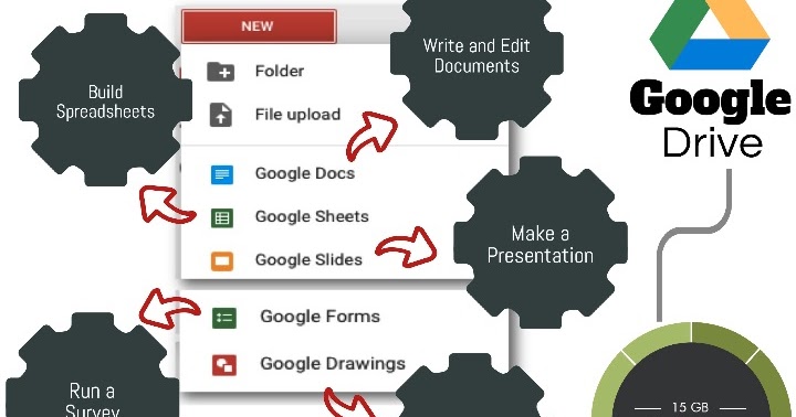 Classroom Freebies Too: Google Drive Infographic