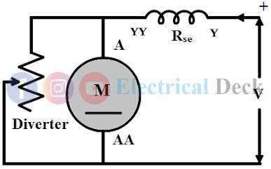 Speed Control of DC Series Motor - Flux & Rheostatic Control