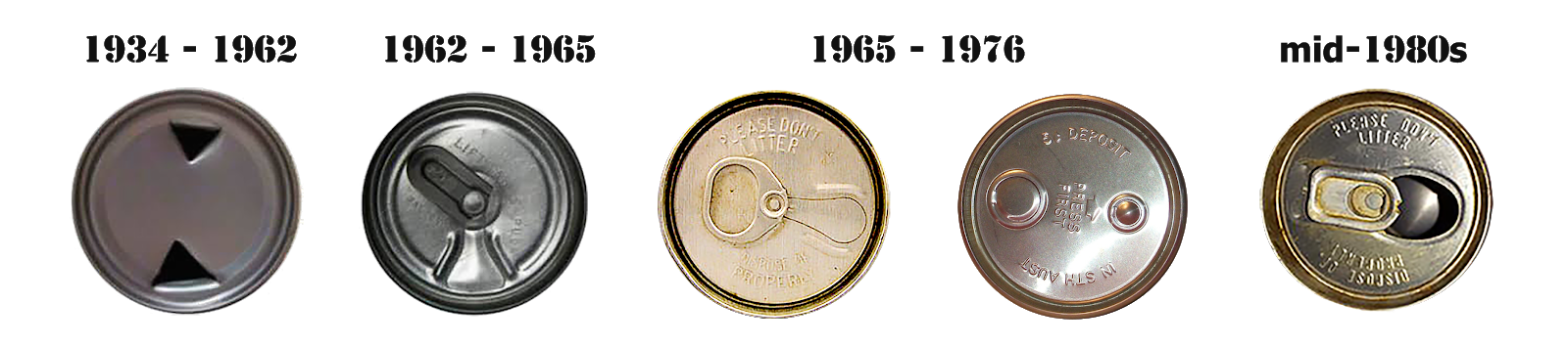 Innovation - Aluminum Can Top ~ Technology | Innovation