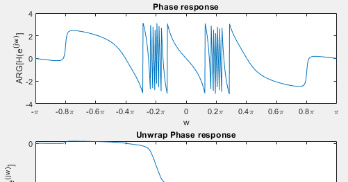 [Chapter 5.1] Meaning of General Linear Phase or Group Delay of a filter?