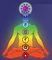 Ultraviolet Tours Bali: Tujuh Chakra Utama Manusia