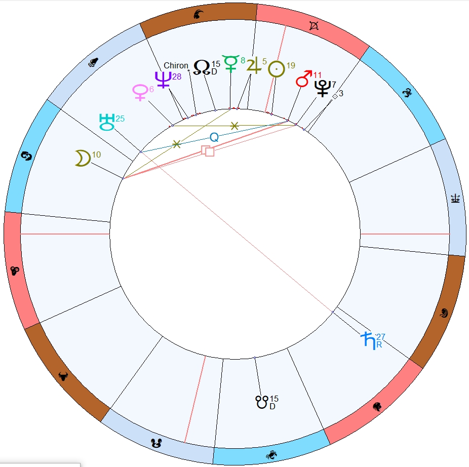 ~ dubbhism ~: Cryptocurrency astrology #1 ~ Bitcoin basics