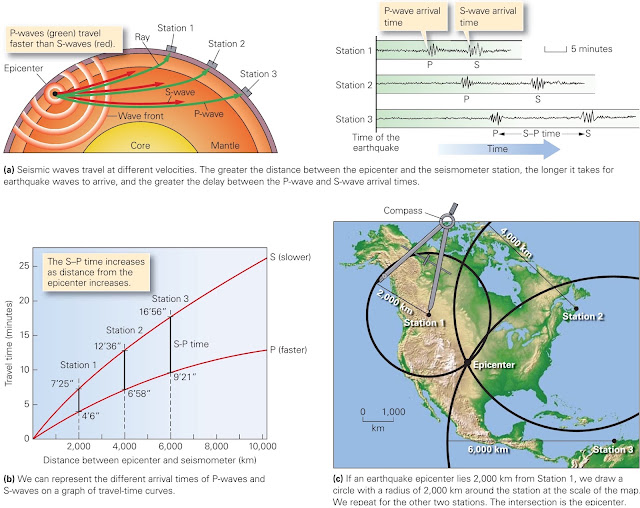 Learning Geology: How Do We Measure and Locate Earthquakes?