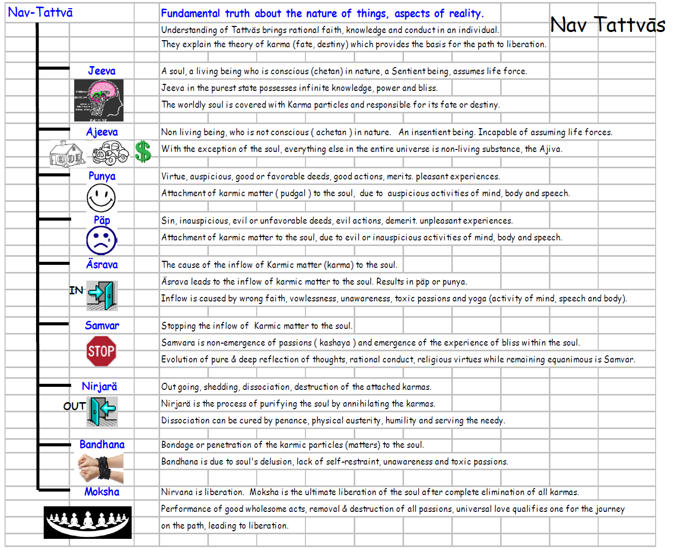 SHREE JINAVACHAN STOTRAS: NAV TATTVA नव तत्त्व | 9 Fundamentals of Life