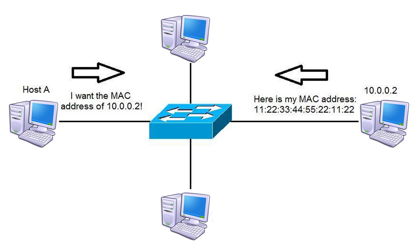 Point-to-Point-Protocol || Address Resolution Protocol || Internet Protocol