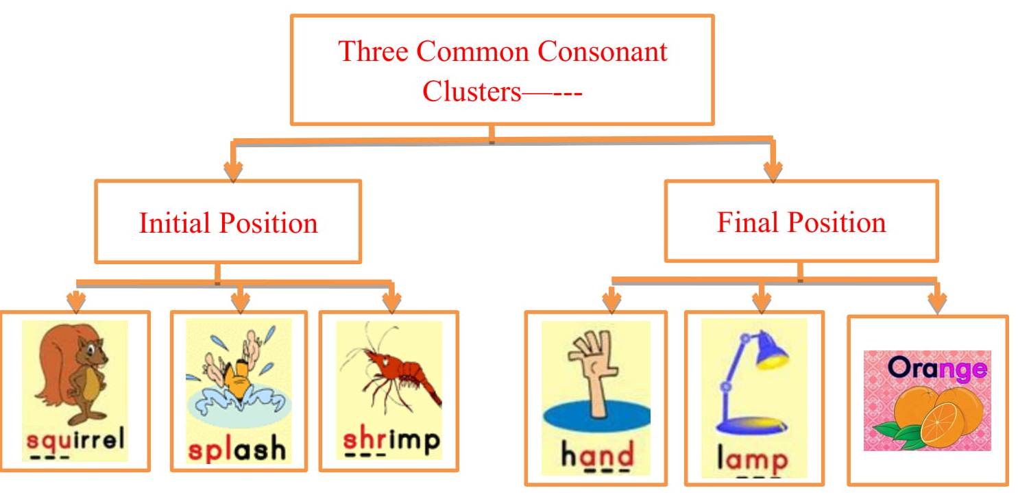 Effective and Creative Lesson Plans ! For Teachers By Teacher: Lesson ...